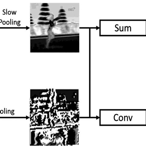 Feature Map Visualization Using The Hybrid Fusion Of Rgb And Semi Download Scientific Diagram