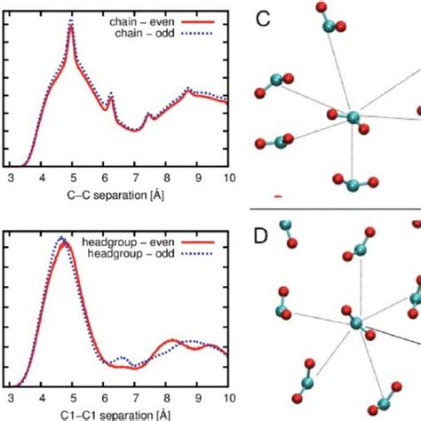Pdf The Thermodynamics Of Calcite Nucleation At Organic Interfaces