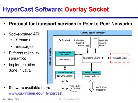 Many To Many Communications In Hypercast Ppt Download