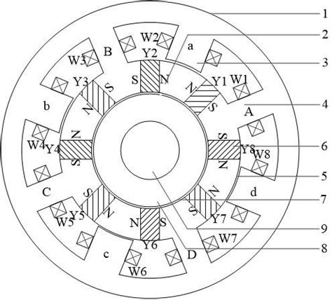 一种八极异极型直流混合磁轴承