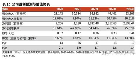 “果链”厂商龙头开始转型。个股观察之领益智造 知乎
