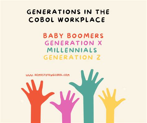 Generations Archives Demystifying Cobol