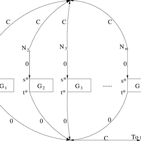 A Three Player Weighted Shapley Network Design Game With A Single Sink