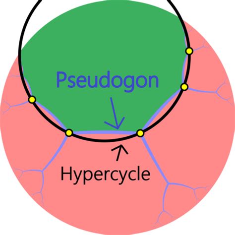 Hyperbolic Geometry Wikipedia