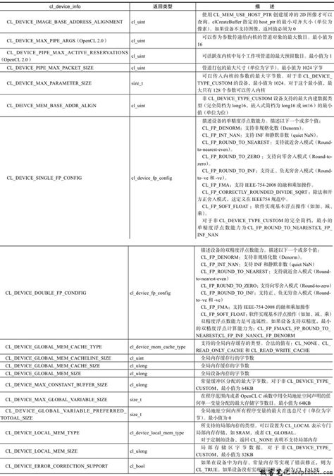 Opencl 编程步骤 2 获取设备 Turbinee 博客园