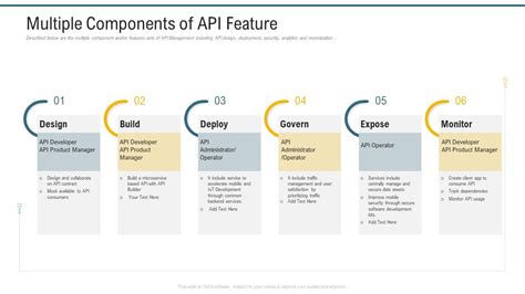 application programming interface marketplace multiple components of