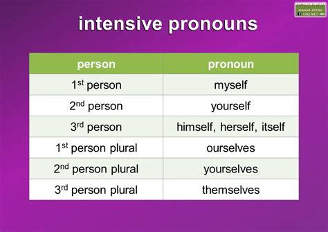 Intensive Pronouns Intensifier Or Make The Noun Pronoun My Xxx Hot Girl