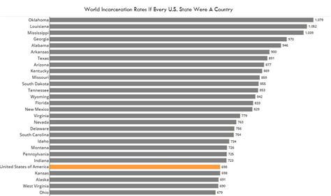 States Of Incarceration The Global Context 2018 Centro De Estudios