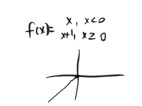 Solved How Can You Find The Domain And Range Of A Piecewise Function