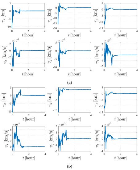 Sensors Special Issue Optical Sensors For Space Situational Awareness
