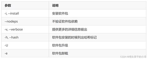 linux软件包和进程管理 包与进程的关系 csdn博客