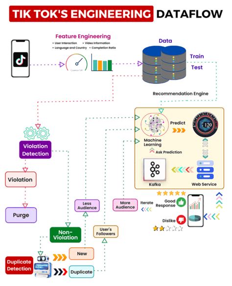 Eldho Thomas Posted On Linkedin