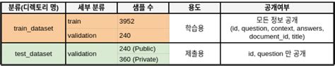 Github Jdrionopen Domain Qa Open Domain Qanda Competition Naver