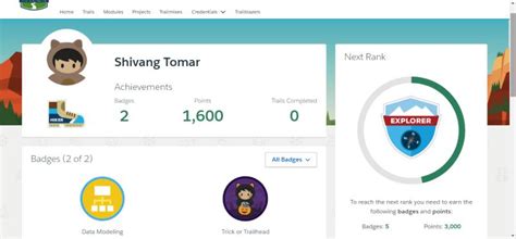 today salesforce salesprocess trailhead shivang tomar