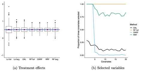 Github Quantlet Outcome Adaptive Random Forest Non Parametric