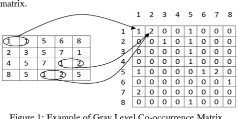 Figure 1 From Texture Feature Based Image Retrieval Algorithms
