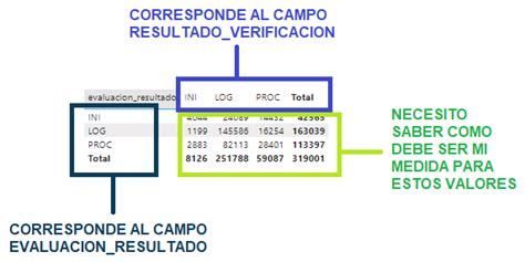 Cross Calculation In Matrix Chart Microsoft Fabric Community