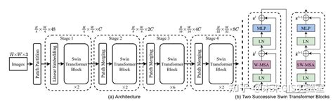 人工智能各领域跨界能手Transformer 知乎