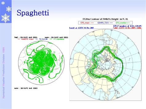 PPT Introduction Of KMA Statistic Model And Ensemble System PowerPoint Presentation ID