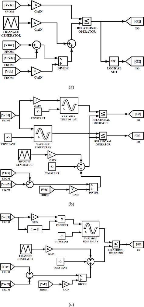 Figure 1 From A New Five Level Inverter Topology With Voltage Controller For Grid Connected Pv