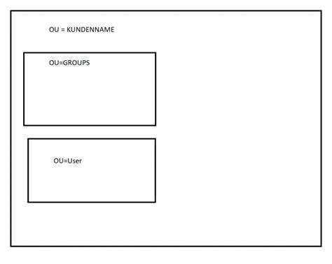 Problem Mit Ldap Ad Umgebung Grommunio Community