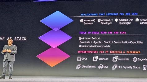 At Aws Summit Amazon Shows Off App Builder But Focuses On Ai Security At Aws Summit Amazon Shows Off App Builder But Focuses On Ai Security