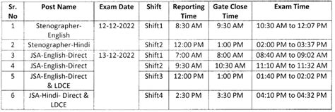 NVS Stenographer JSA Skill Test Admit Card Out Dates