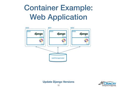 An Introduction To Using Postgresql With Docker And Kubernetes Ppt