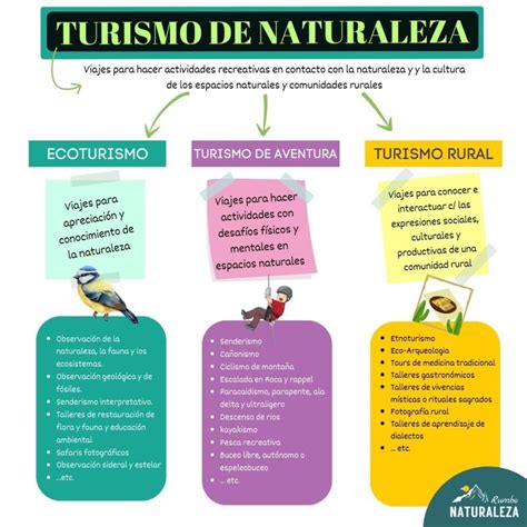 Qué Es El Turismo De Naturaleza