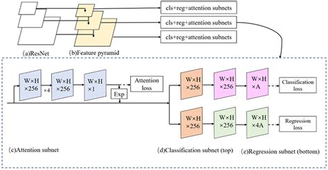 Applied Sciences Free Full Text A Robust Face Recognition Algorithm Based On An Improved