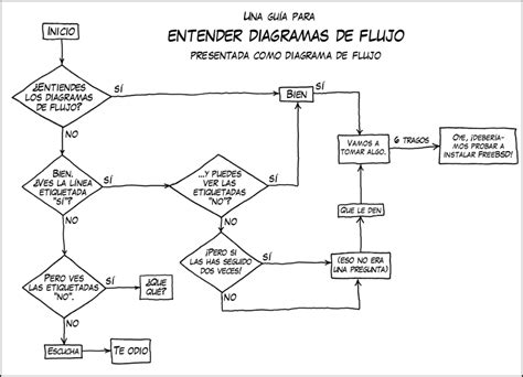 ESC SEC TECNICA 1 JUAN DE DIOS BATIZ OFIMÁTICA 2 algoritmos y diagramas de flujo