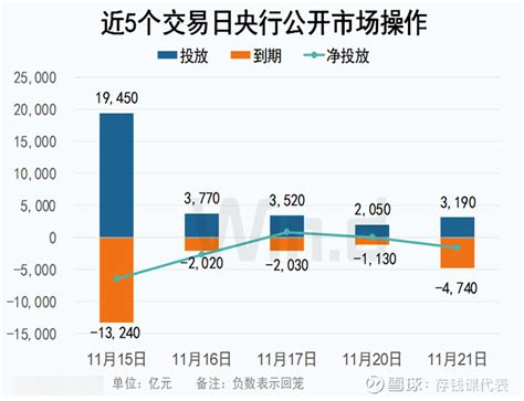 【债市晴雨表】11月21日利率债遇回撤，信用债小涨！ 攒钱课代表丨安心理财