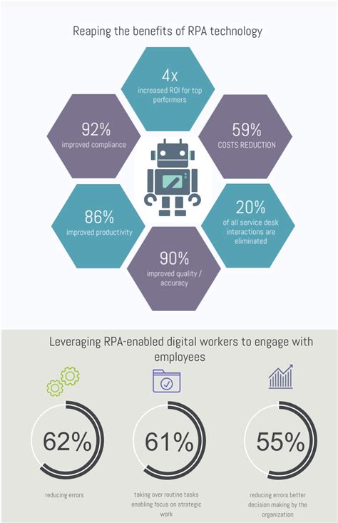 Where Do We Stand With RPA RicksCloudAI