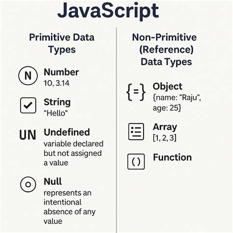 Day3 Javascript Codesmart Webdevelopment 21daychallenge Day3