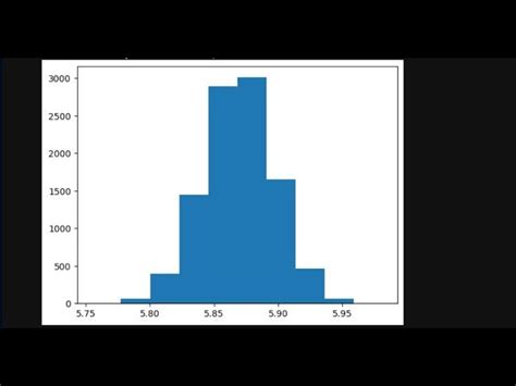 Free Video Integration By Monte Carlo Method Using Python In Jupyter