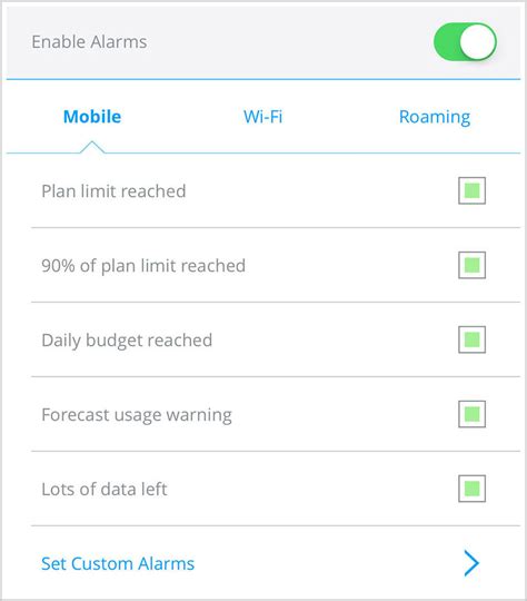 5 Best Apps To Monitor Mobile Data Usage Hongkiat