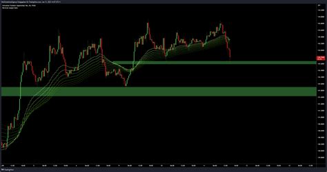 FX CHFJPY Chart Image By WallStreetIntelligence TradingView