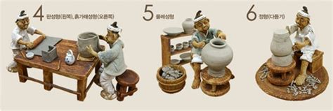 도자기의 제작과정 어떻게 될까요 네이버 블로그