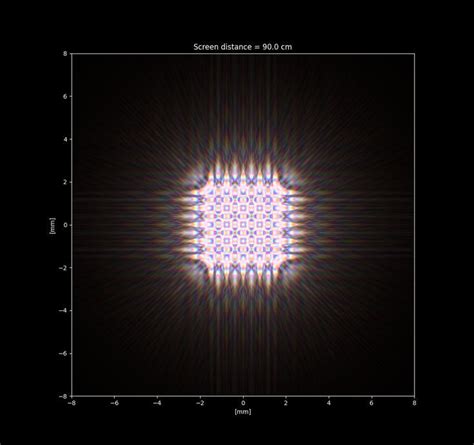 Diffraction Simulation Of A Non Uniform Grating Simulation Github Optical