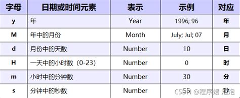 新手小白学java 日期类date Simpledateformat Calendar入门java教程服务器之家