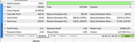 Reimagining Classic Strategies In Mql5 Part Iii Ftse 100 Forecasting Mql5 Articles
