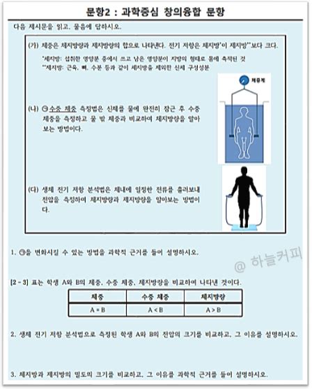 【2024 과학고 면접】 2024 과학고 지원 현황 경쟁률 면접 일정 구술 면접 기출문제 학교별 기출자료 과학고등학교
