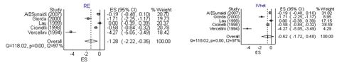 Is The Random Effects Estimator Worse Than The Fixed Effect Estimator