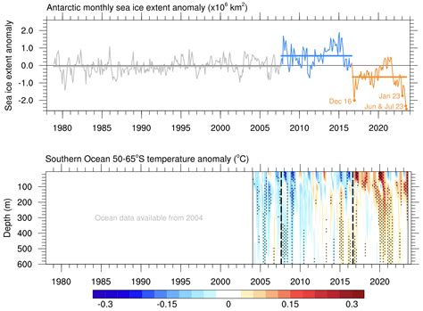 Has Antarctic Sea Ice Entered A New Regime Research Communities By