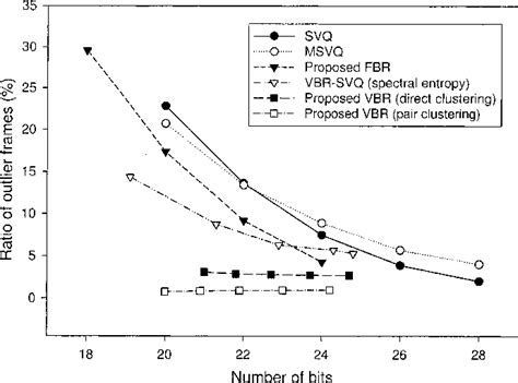 Figure 3 From Multicodebook Split Vector Quantization Of Lsf Parameters