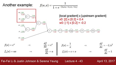 cs231n 2017 学习笔记04——反向传播与神经网络 backpropagation and neural networks