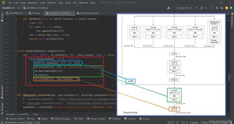 【霹雳吧啦】手把手带你入门语义分割の番外7：deeplabv3 源码讲解（pytorch）deeplabv3网络结构 Csdn博客