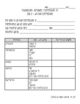 Unit 1 Algebra Writing Variables And Expressions By Amber Einstein