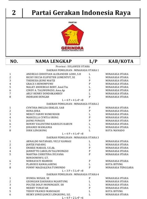 KPU Minahasa Utara Umumkan 341 Daftar Calon Tetap DCT Anggota DPRD