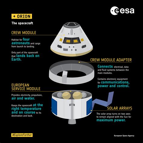 Talkeuropean Service Module Wikipedia